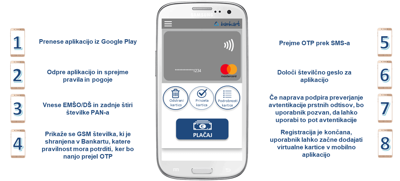 Mobile card payments